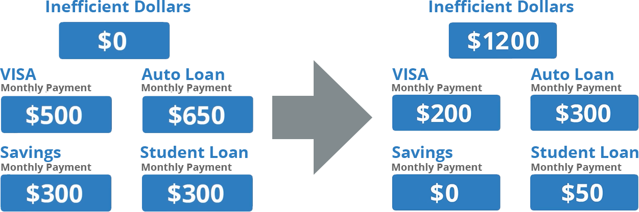 Debt Action Plan Debt Action Plan